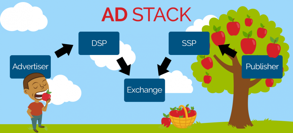 The “Ad Stack” For Dummies - Perk.com Canada
