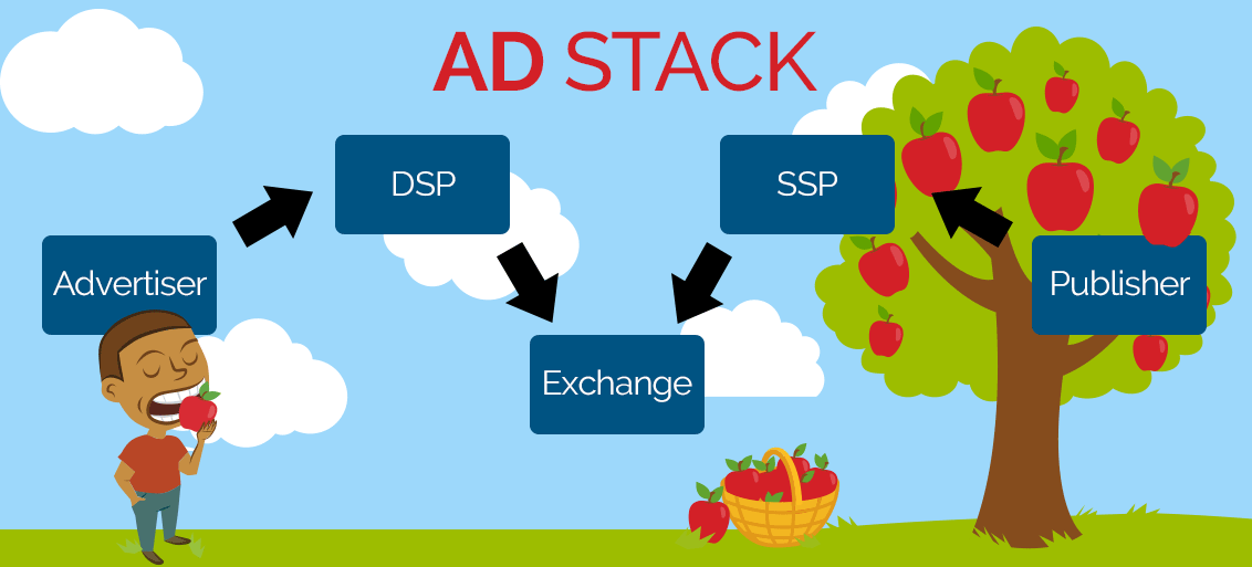 The “Ad Stack” For Dummies - Perk.com Canada